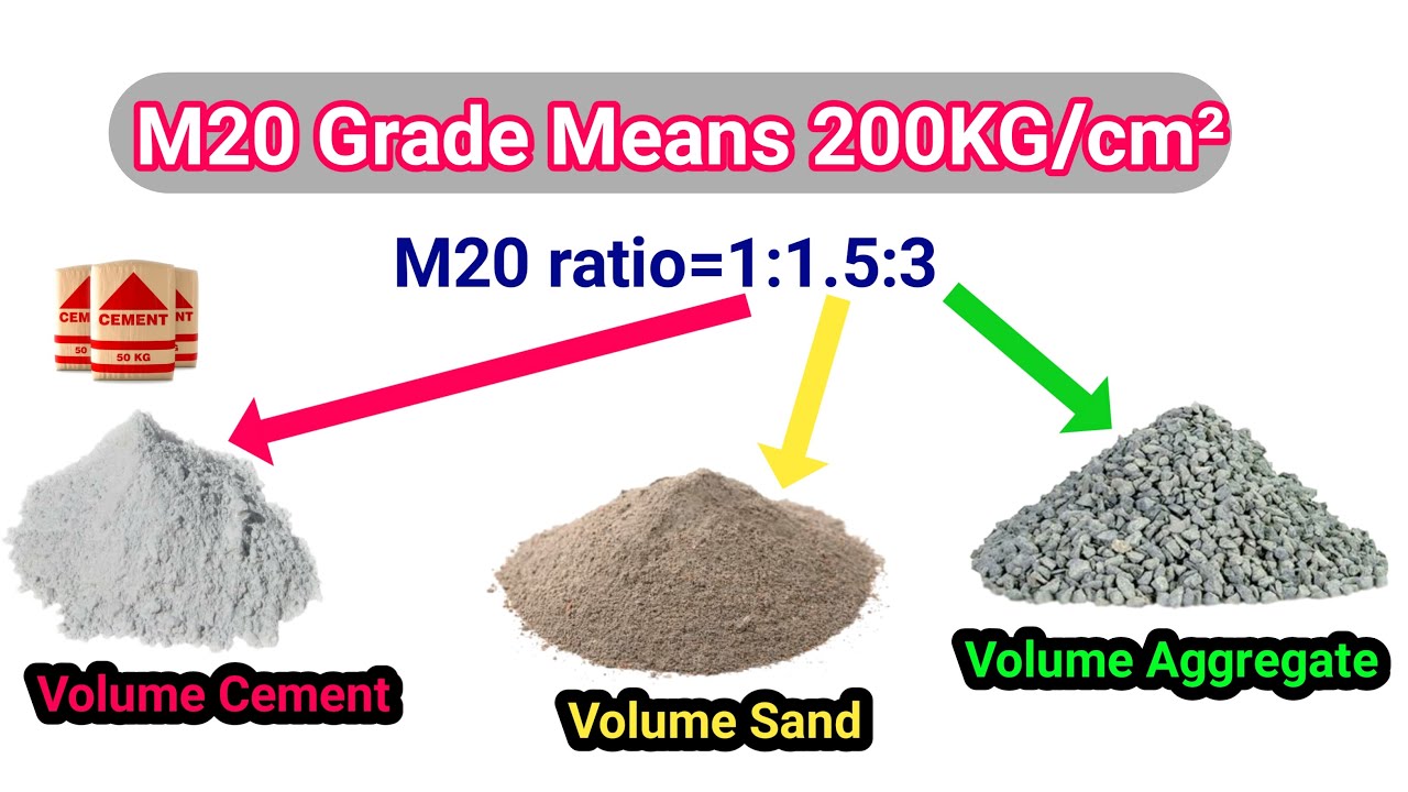 Mix Design of the M20 Grade of Concrete|200 KG/CM2 mark - YouTube