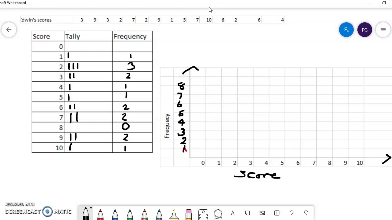 Year 8 Frequency table and graphing - YouTube