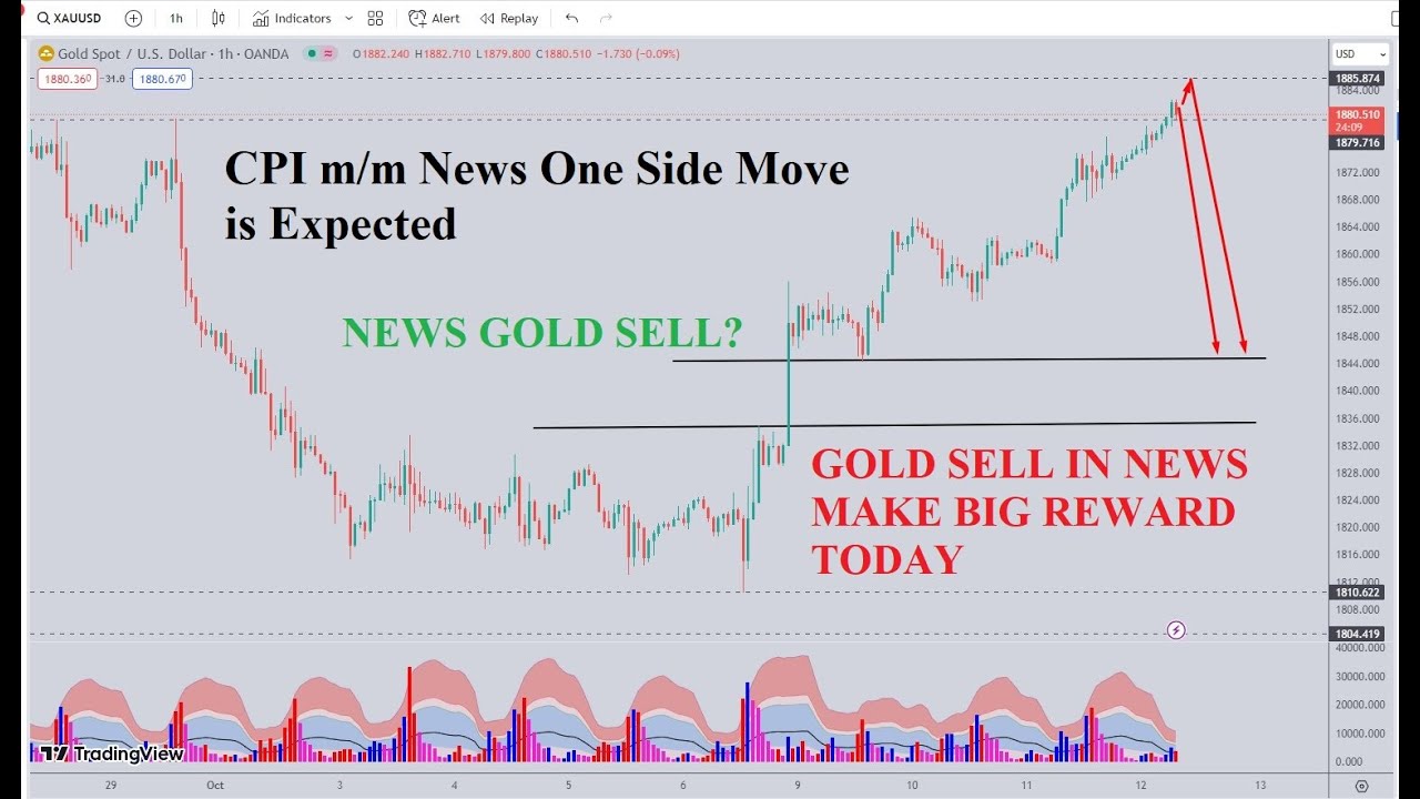 CPI NEWS ONE SIDE MOVE IS EXPECTED II GOLD SELL IN NEWS #forex # ...