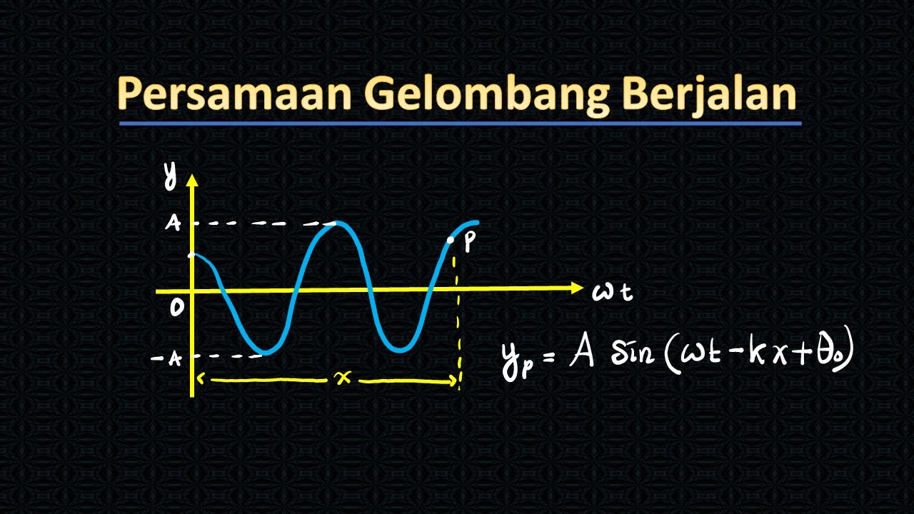 Persamaan Gelombang Berjalan, frekuensi, panjang gelombang, cepat ...