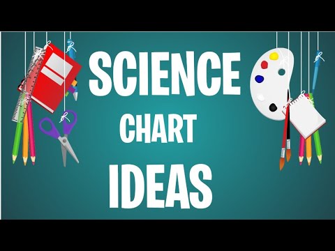 Science chart || Science chart ideas for b.ed || science chart for b.ed ...