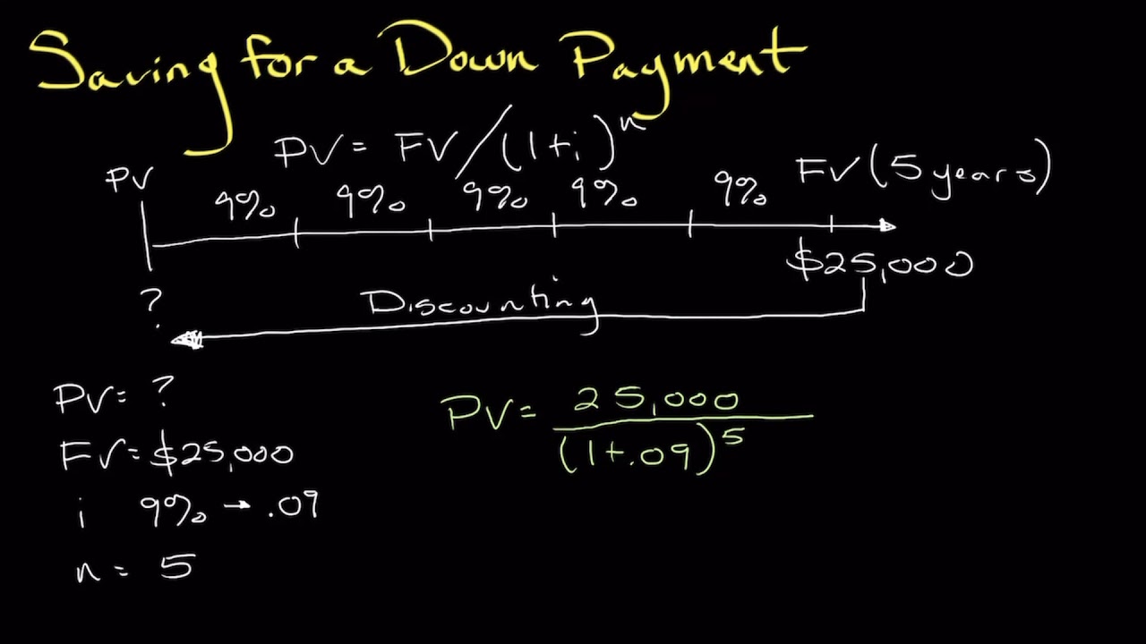 How Much Should I Save For A Mortgage Downpayment Personal Finance how-much-should-i-save-for-a-mortgage-downpayment-personal-finance