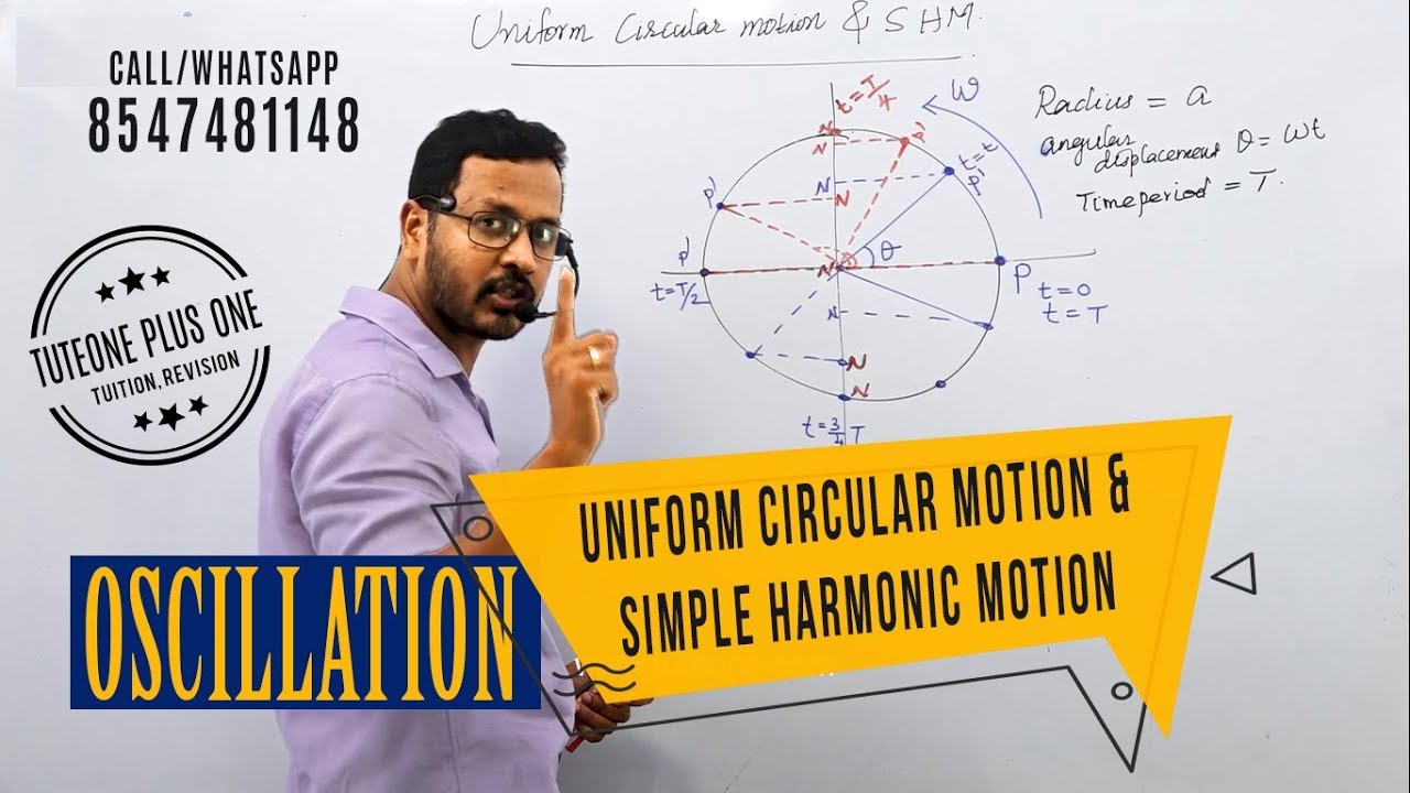 Physics Oscillation Uniform Circular Motion & Simple Harmonic Motion ...