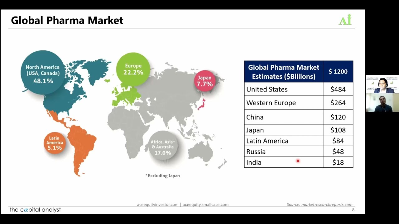 Understanding Pharma Sector - YouTube