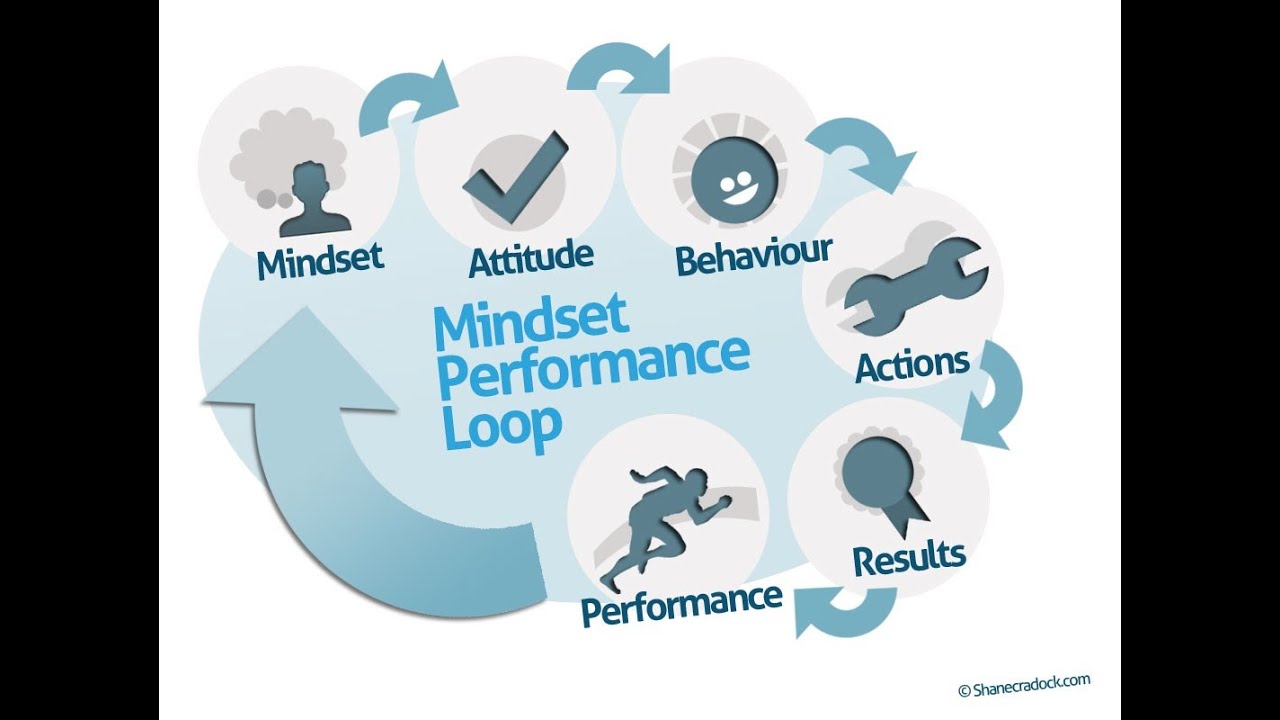 Change Your Mindset Change Your Life - YouTube