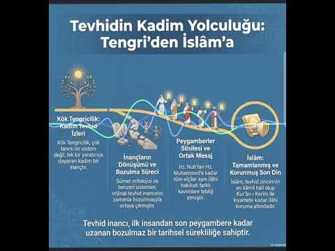 434. İSLÂM | VİDEO 185