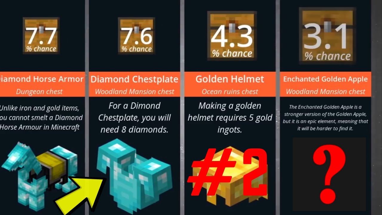 Minecraft Comparison: Loot Probability (2020) | Minecraft Loot ...