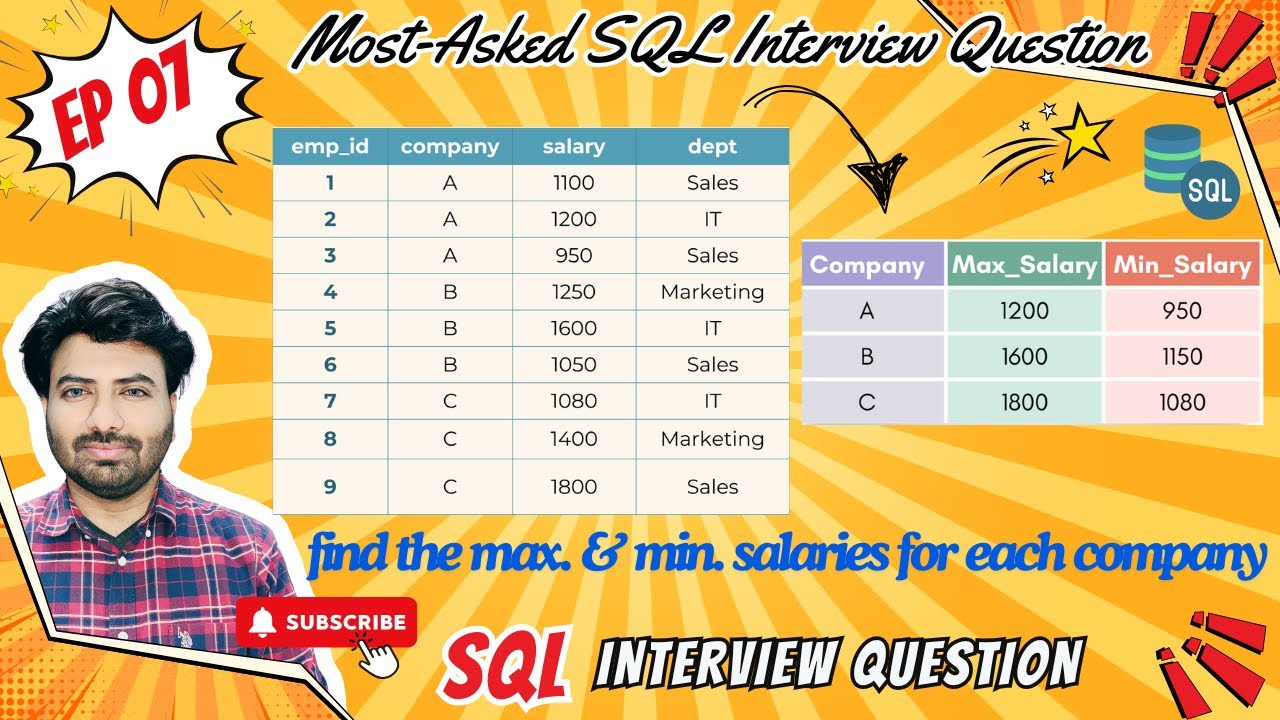 Sql Data Analyst Interview Question Ep 07 Sql Sqlinterview 5545