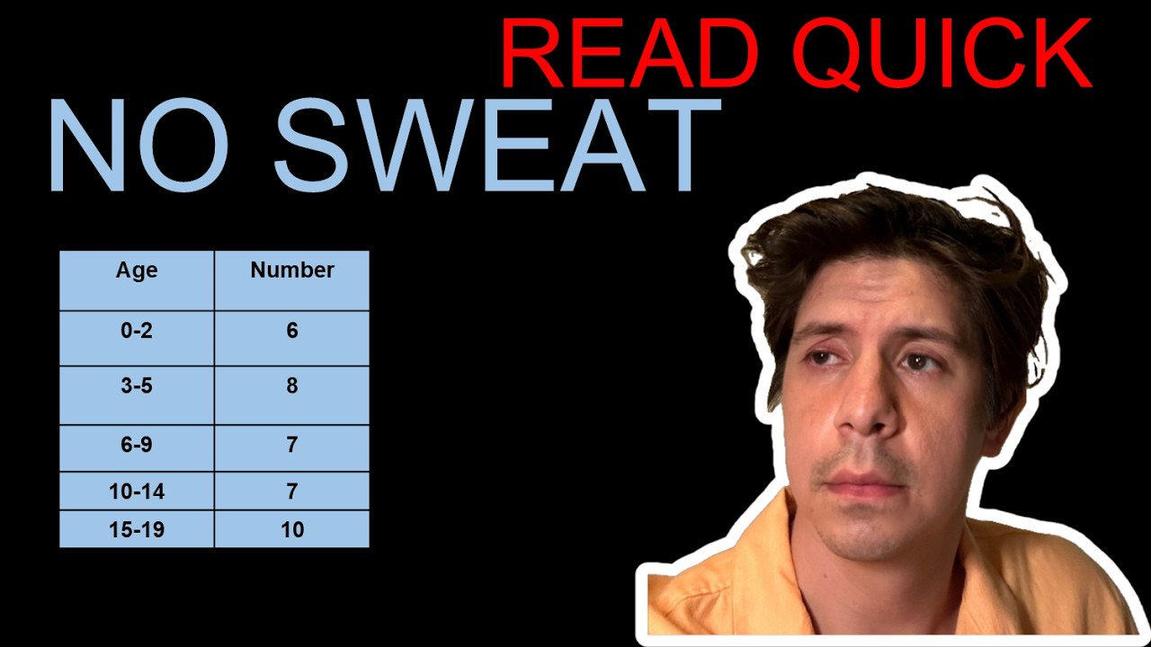 Can You Solve This Tricky SAT Question By Breaking Down The Chart ...
