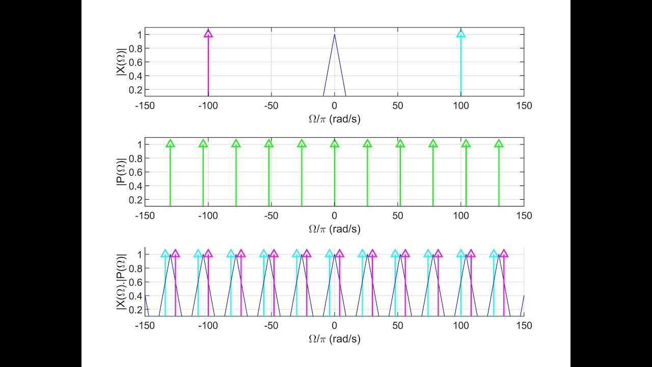 Digital Signal Processing Python Library at Eliseo Gonzalez blog Digital Signal Processing Python Library at Eliseo Gonzalez blog