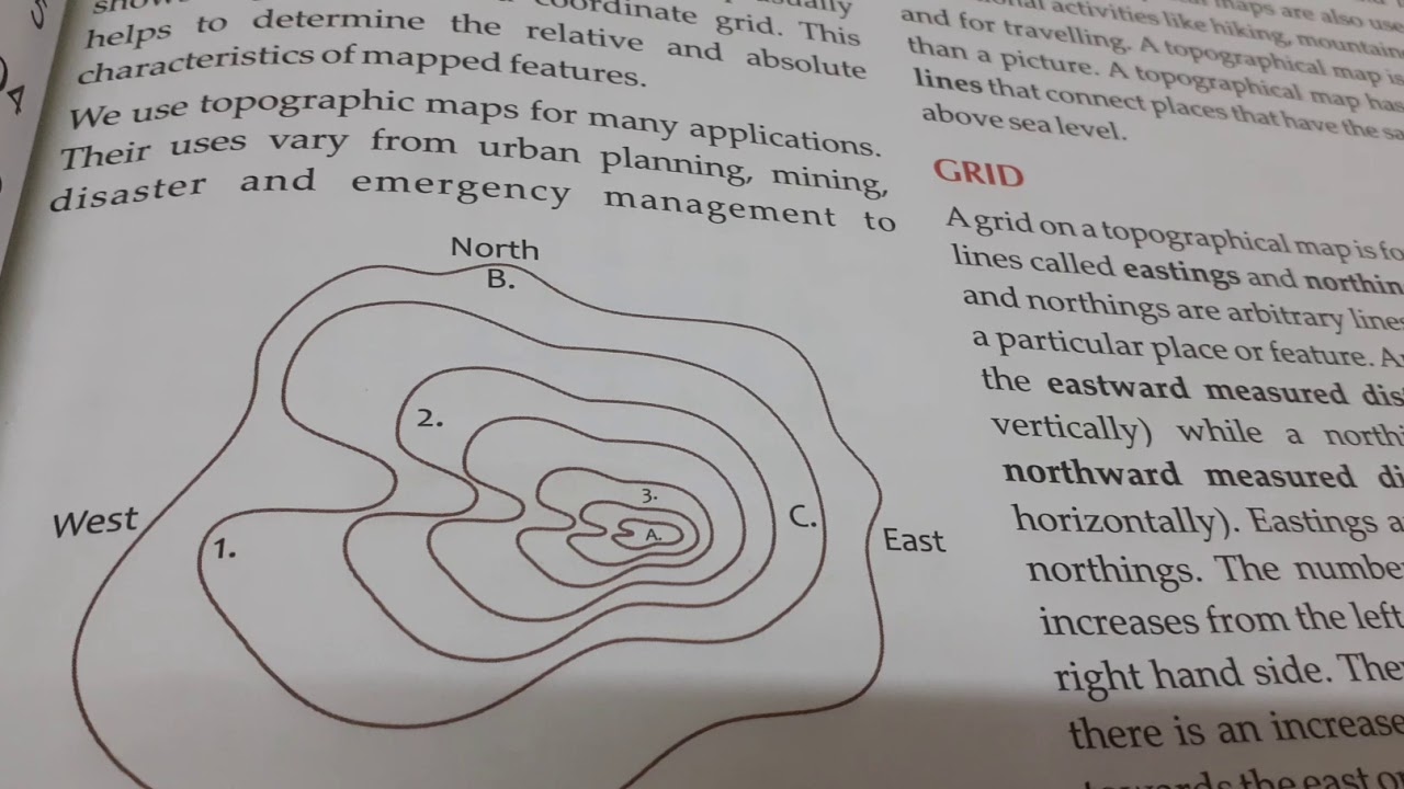 Class 8th ch1 Geography Representation of Geographical features. - YouTube