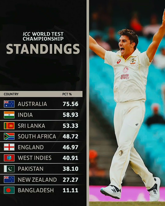 Icc World Test Championship 2023 Standings Icc Wtc Points Table 2021 To