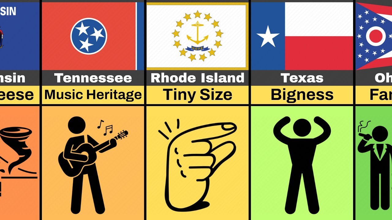 What is Each State Famous For ? - YouTube