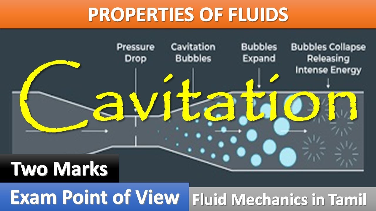#cavitation definition | #cavitationmachine | #fluidmechanics ...