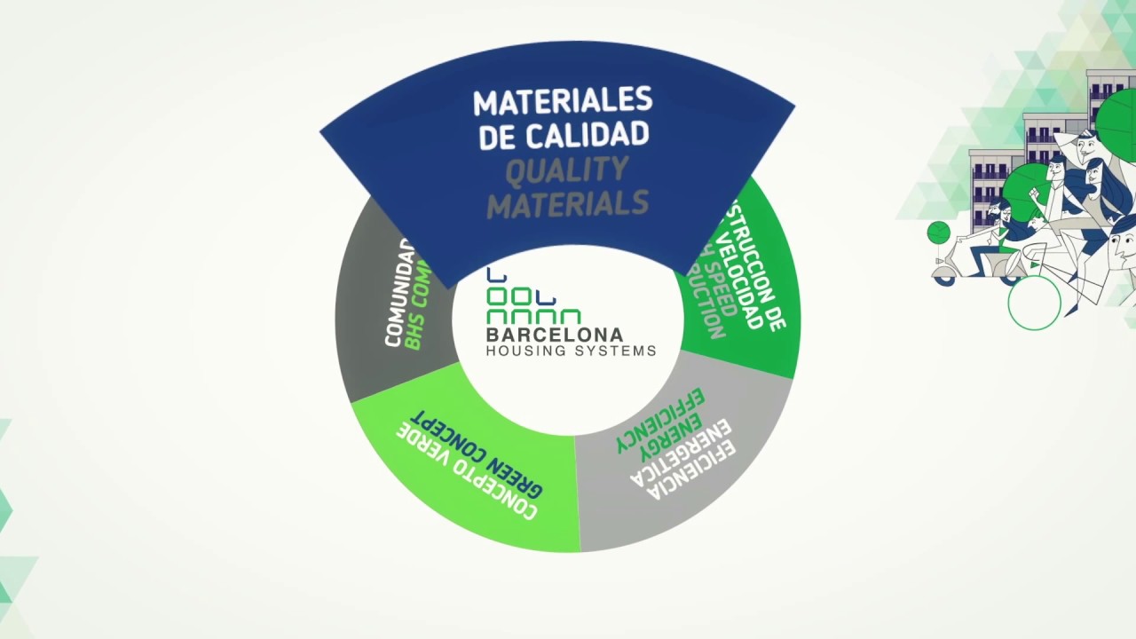 BHS. High Quality - Materiales de calidad - YouTube