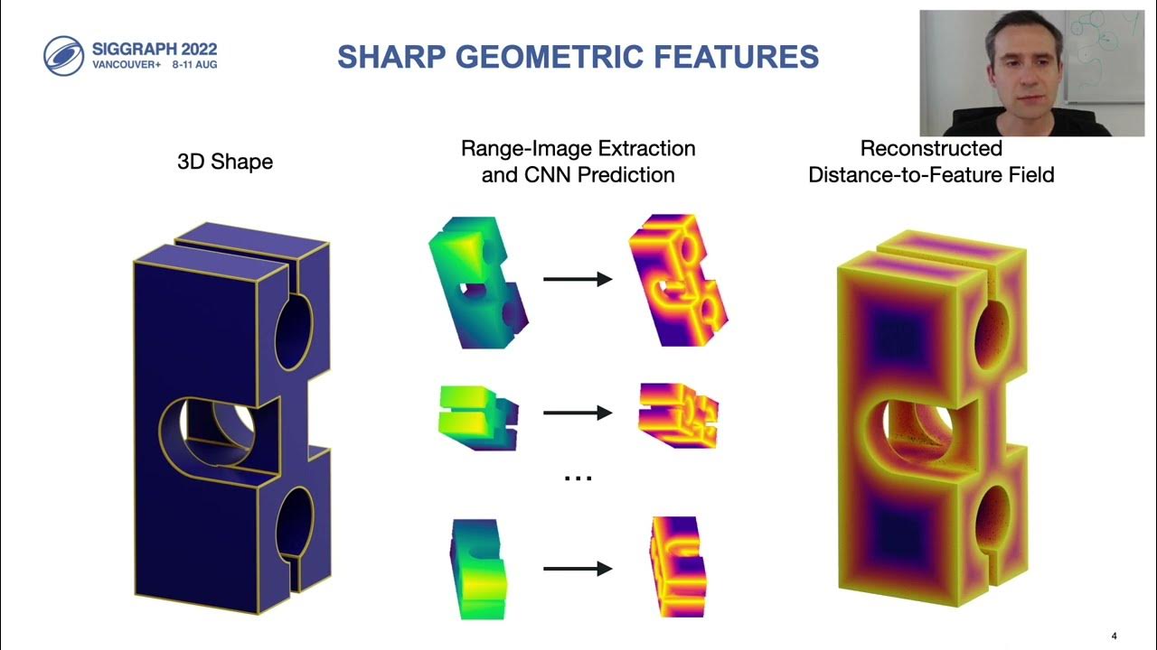 DEF: Deep Estimation of Sharp Geometric Features in 3D Shapes - YouTube