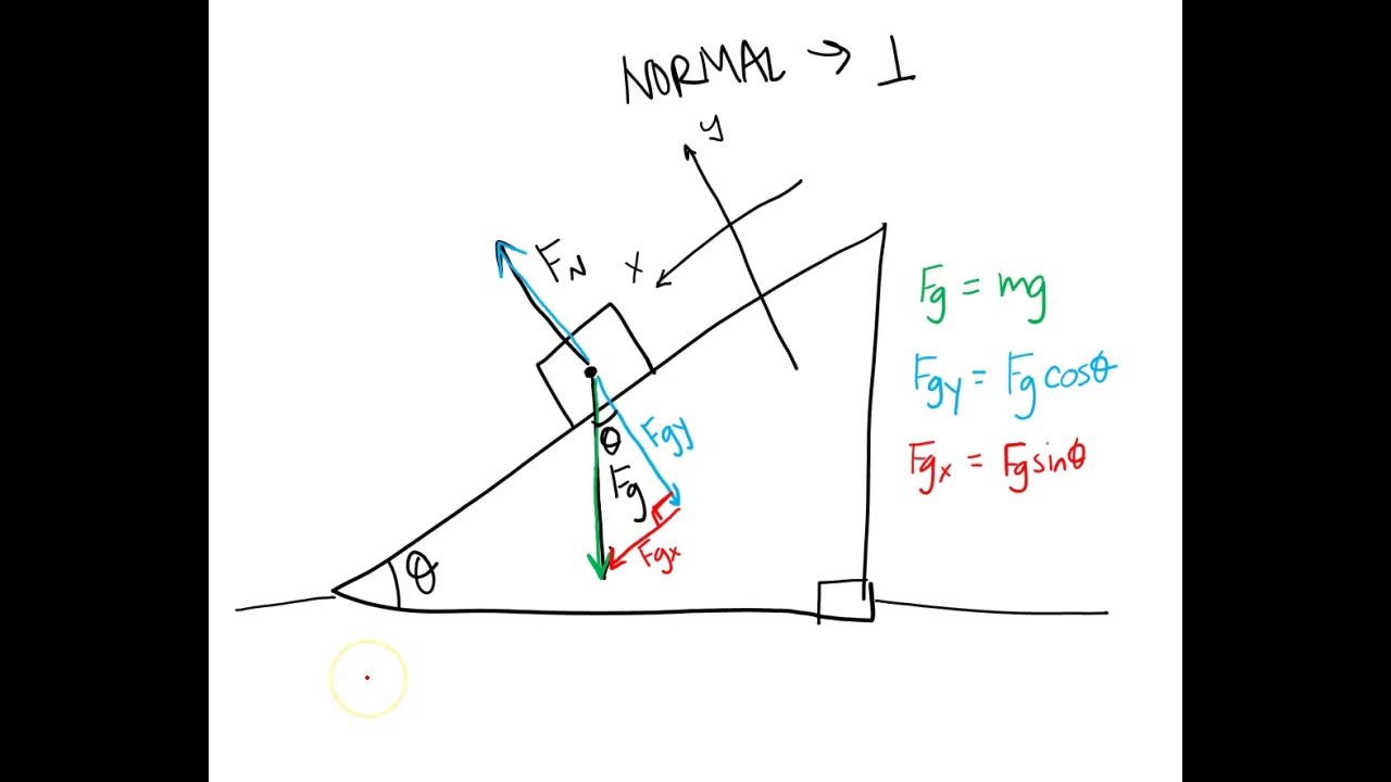 Inclined Planes and Tilted Coordinate Systems - YouTube