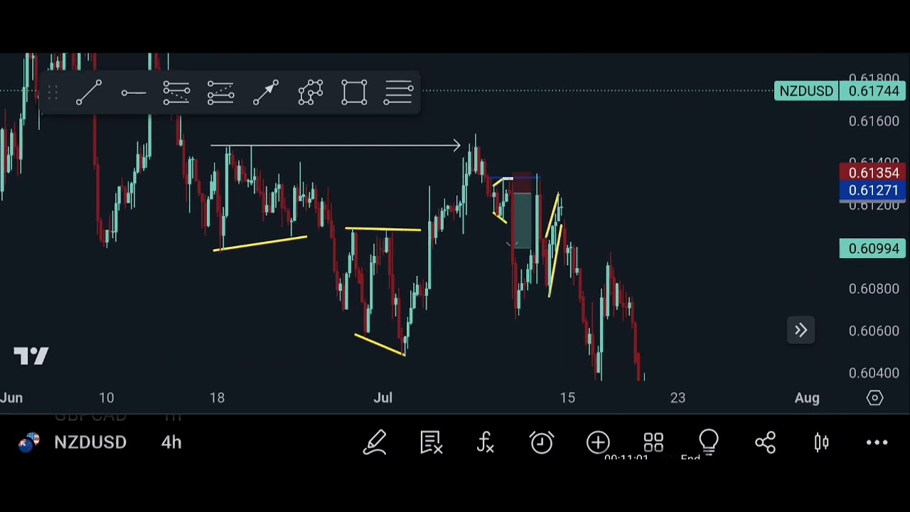 How to spot & position yourself in the right hook points. - YouTube