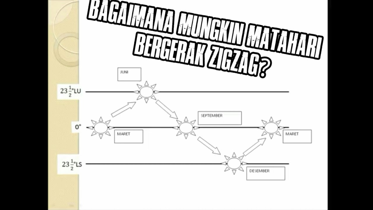 GERAK SEMU TAHUNAN MATAHARI - YouTube
