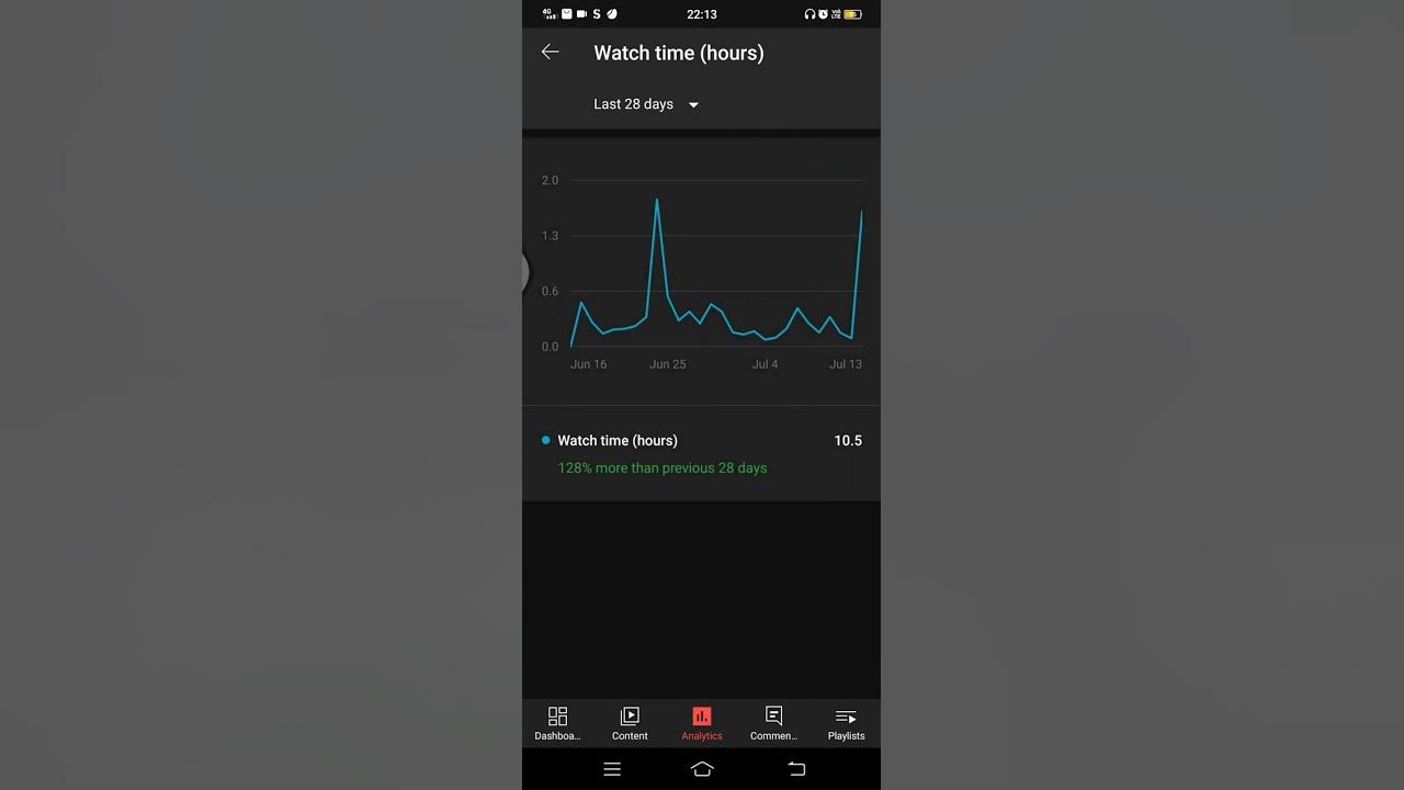 How To Check Total Watchtime In Youtube Channel YouTube how-to-check-total-watchtime-in-youtube-channel-youtube