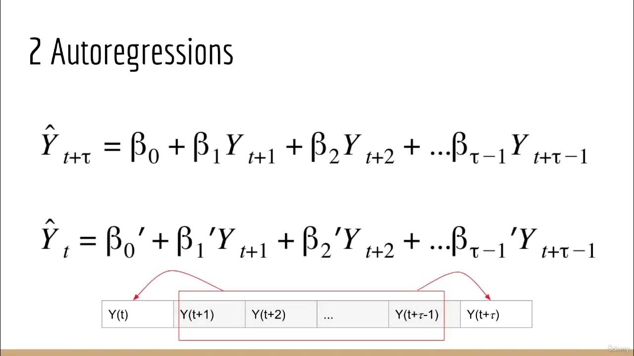 3.22. PACF Partial Autocorrelation Funtion - YouTube