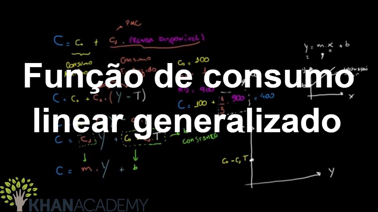 Função de consumo linear generalizado | Macroeconomia PIB | Khan ...