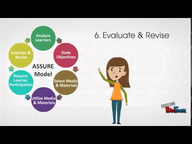 Assure Model assure-model