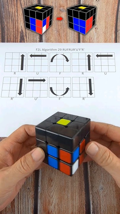 Solve Rubik's Cube F2L Tutorial 29s - YouTube