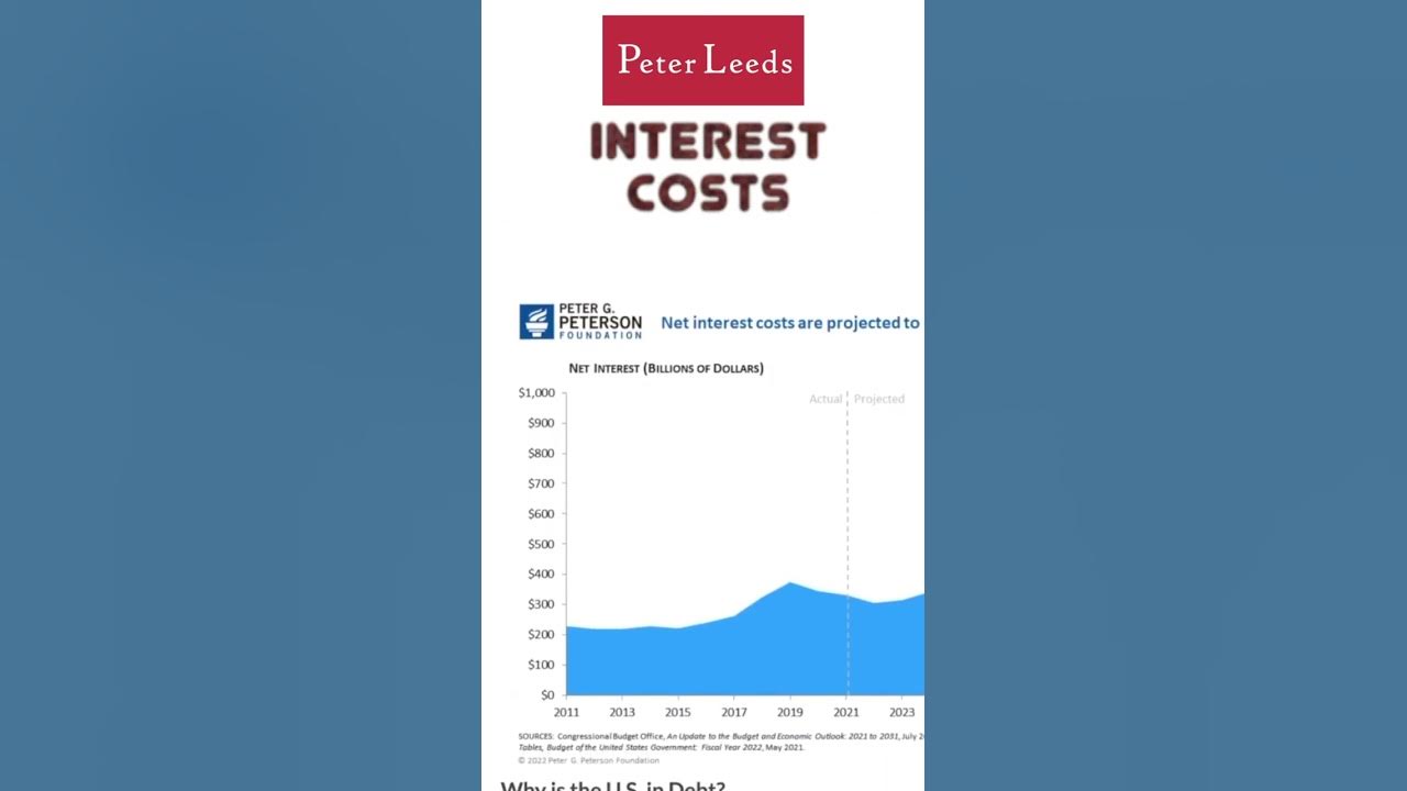 Revealing The Shocking Amount Of Interest Paid On National Debt YouTube revealing-the-shocking-amount-of-interest-paid-on-national-debt-youtube