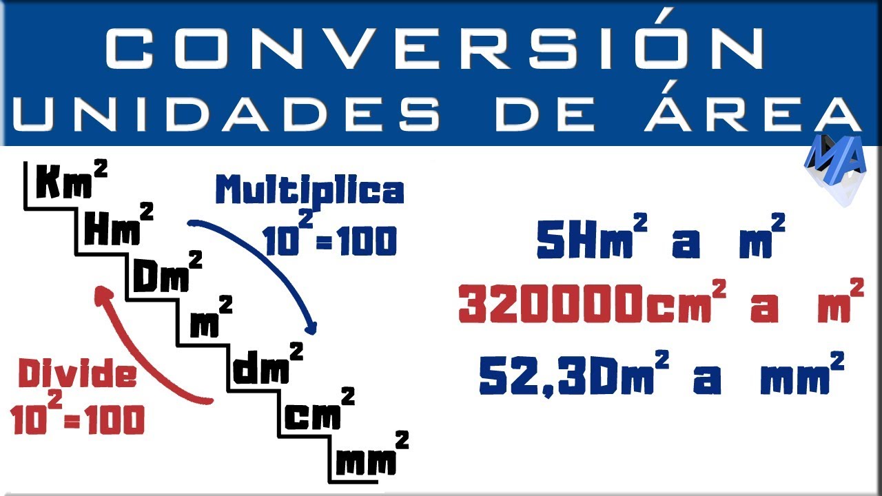 Conversi n De Unidades De rea Unidades Cuadradas YouTube