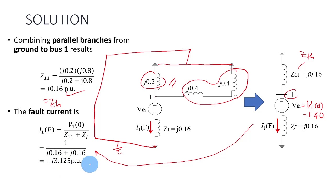 Balanced fault analysis example (En. 9.1 Hadi Saadat) - Fault at bus 1 ...