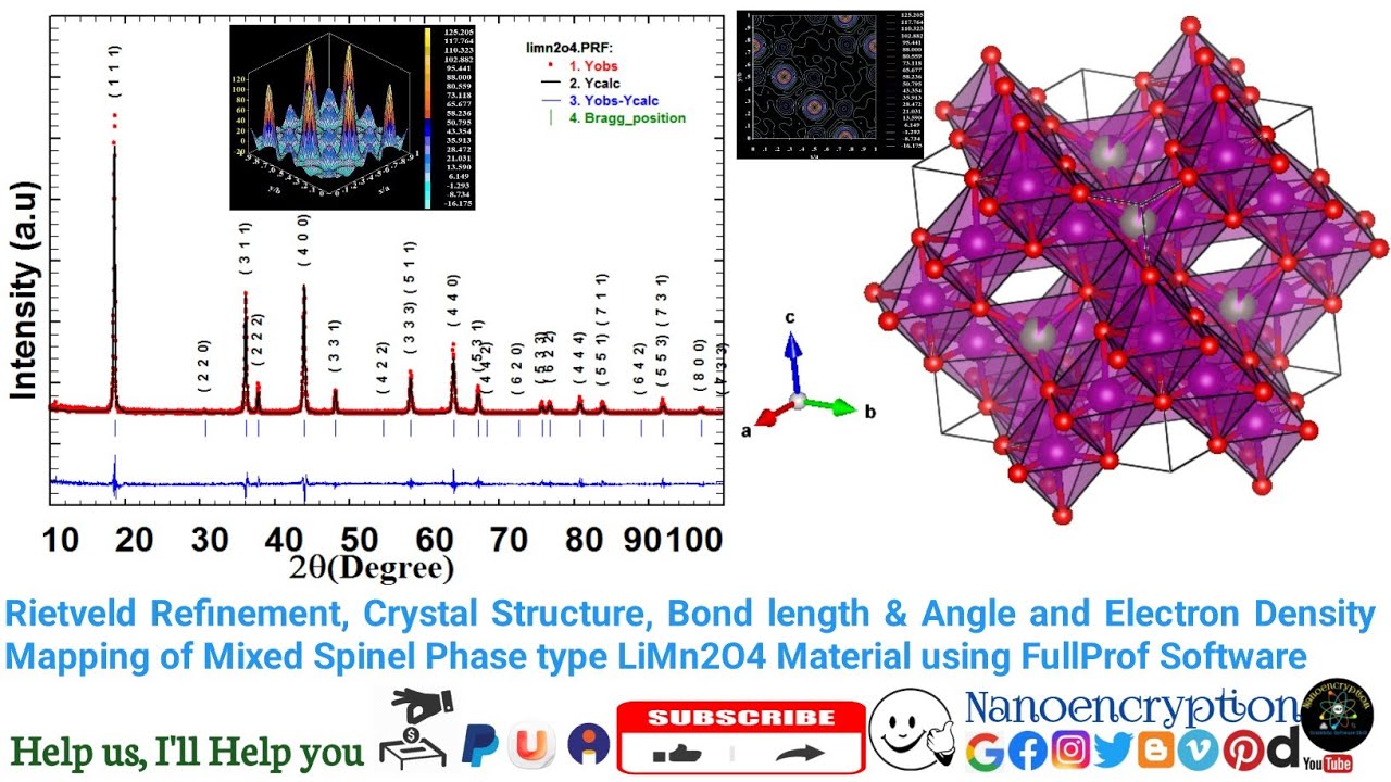 Rietveld refinement, Crystal Str & Electron Density Mapping of mixed ...