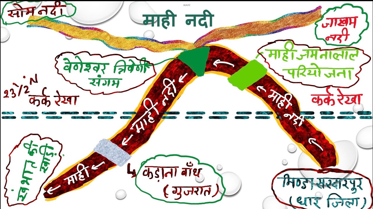 माही नदी, Mahi Nadi, Mahi River, मध्यप्रदेश का अपवाह तंत्र, मध्य प्रदेश ...