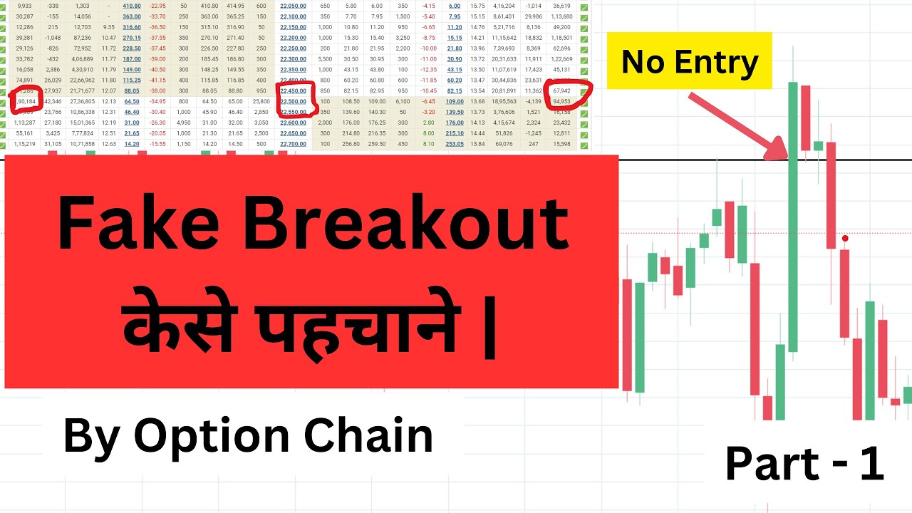 Fake Breakout Kese Pahchane | How to Identify Fake Breakout By Option ...