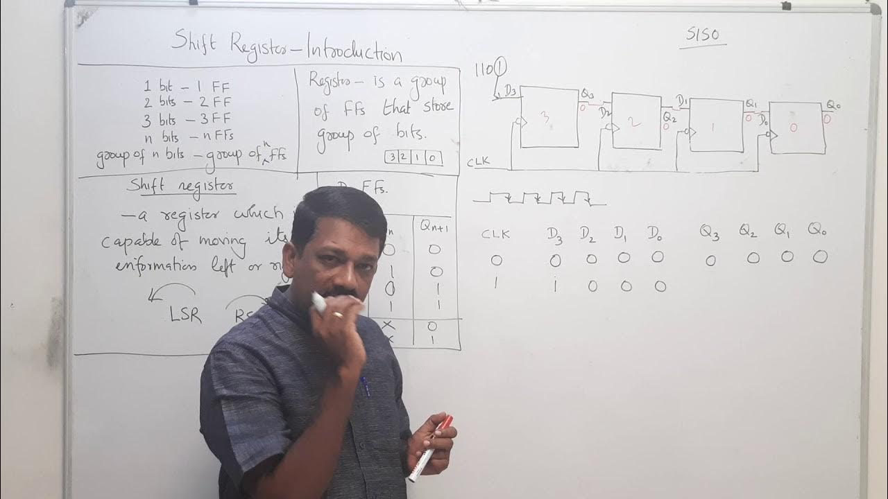 LSD lec34: Shift registers ktu cst203 - YouTube