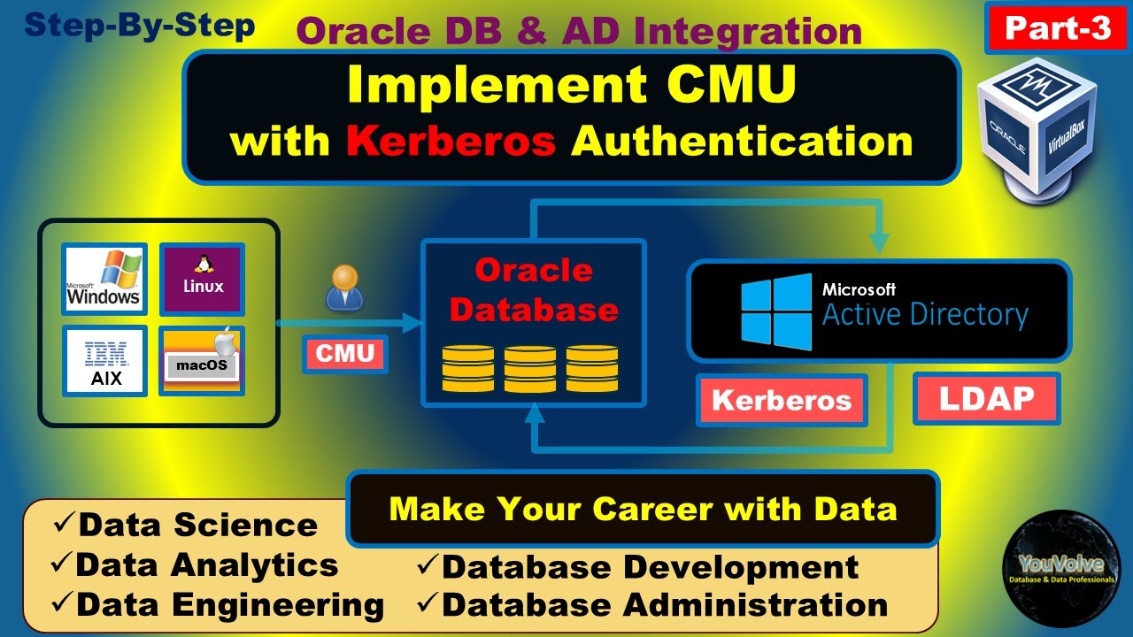 Integrating Oracle Database With Microsoft Active Directory Using 1227