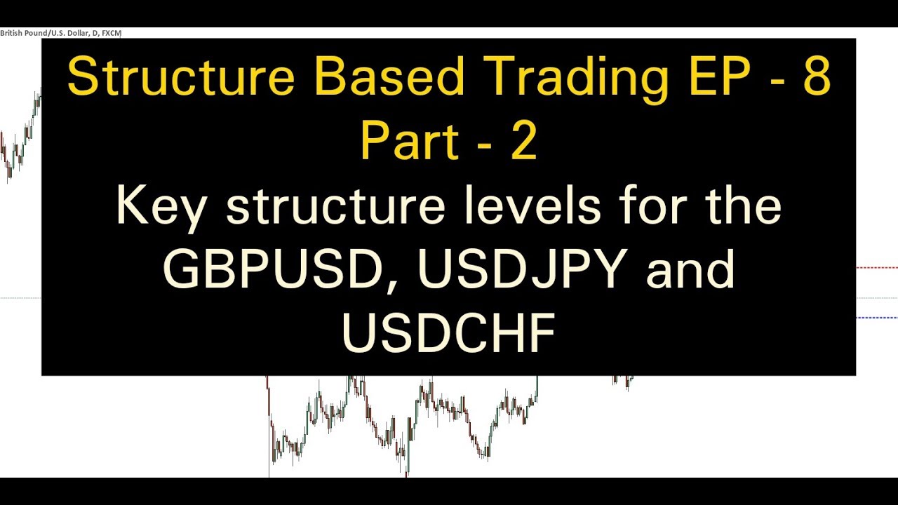 STRUCTURE BASED TRADING ( EP - 8 ( part 2 ) Key trading level's for ...
