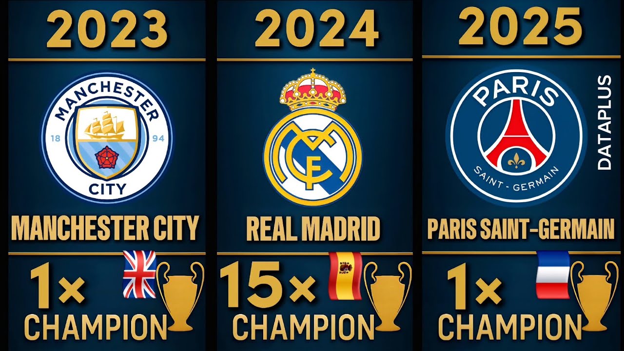 All UEFA Champions League Winners (1956 - 2025) | Full History of UCL ...