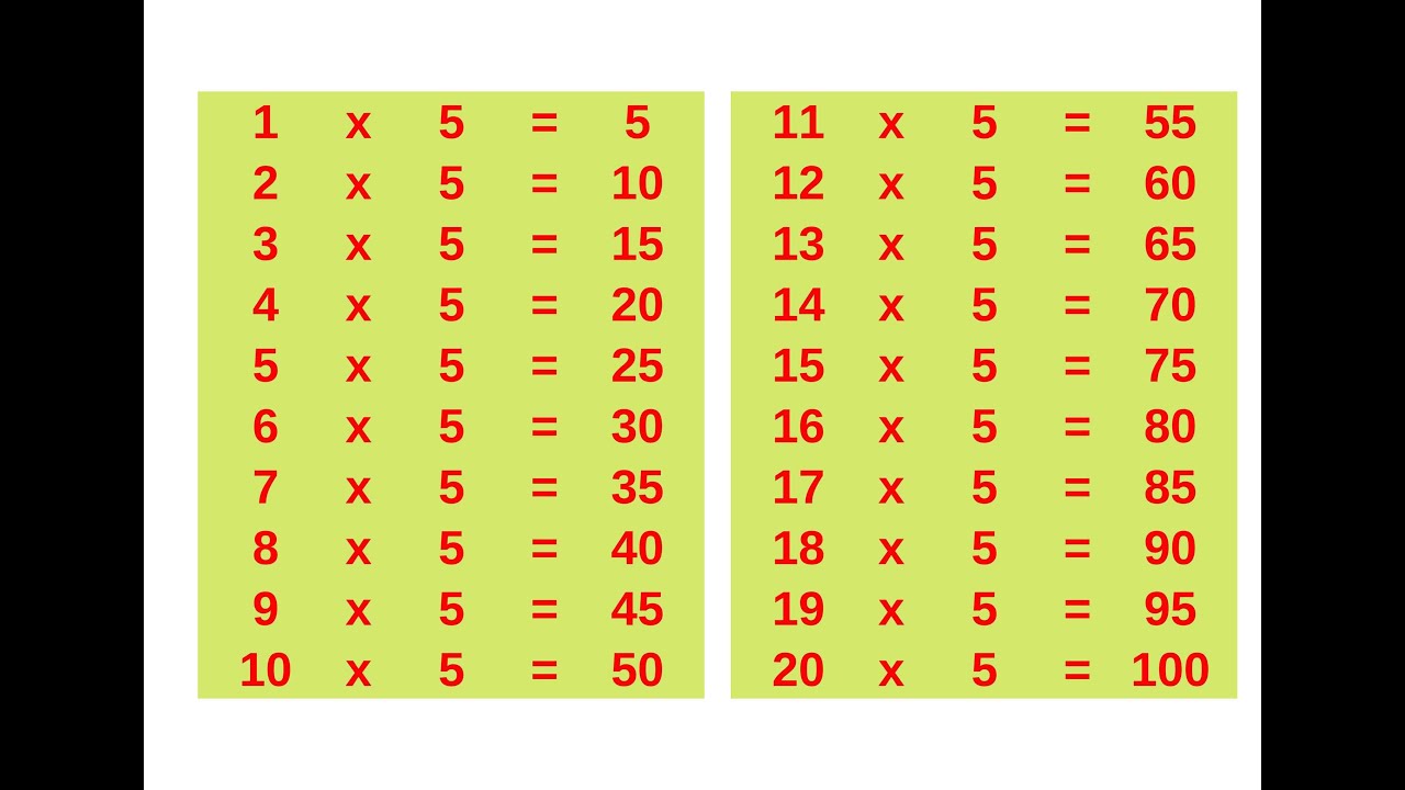 Maths - Multiplication Tables - Table 5 - YouTube