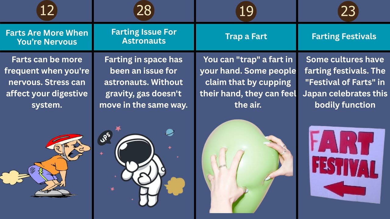 Comparison: 30 Facts You Didn't Know About Farts or Flatulence 😱 - YouTube