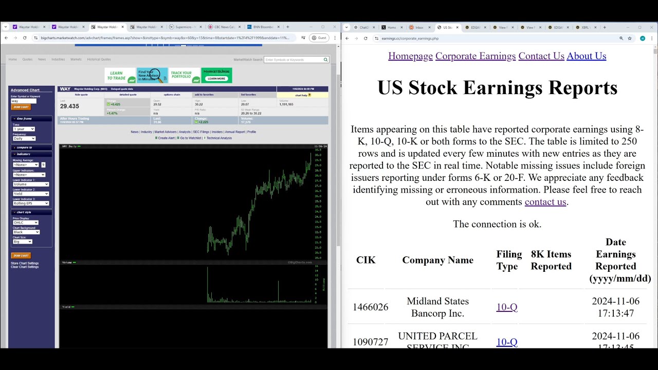 Waystar (WAY) Achieves First-Ever Quarterly Profit in Q3 2024 ...