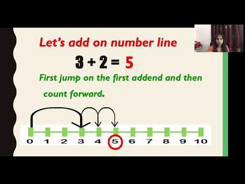 Addition- Number Line & Single Digit - YouTube