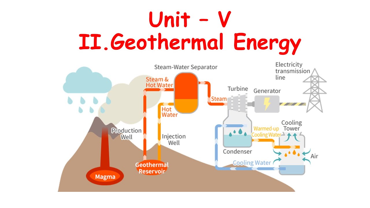 Lec - 20 - Geothermal energy - Heat pumps - Ocean energy - types ...
