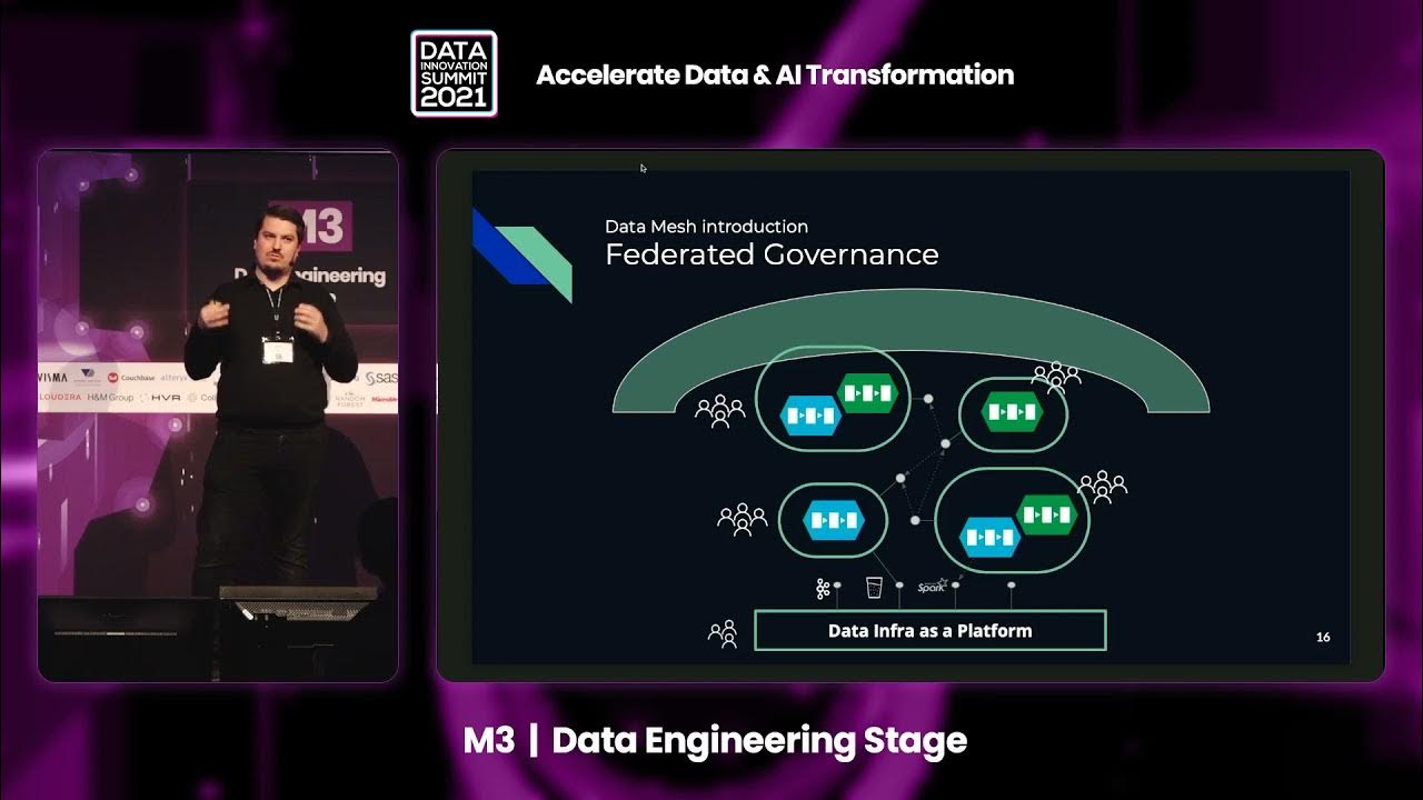 Data Mesh in Practice: How to set up a data driven organization - Max Schultze, Zalando - YouTube