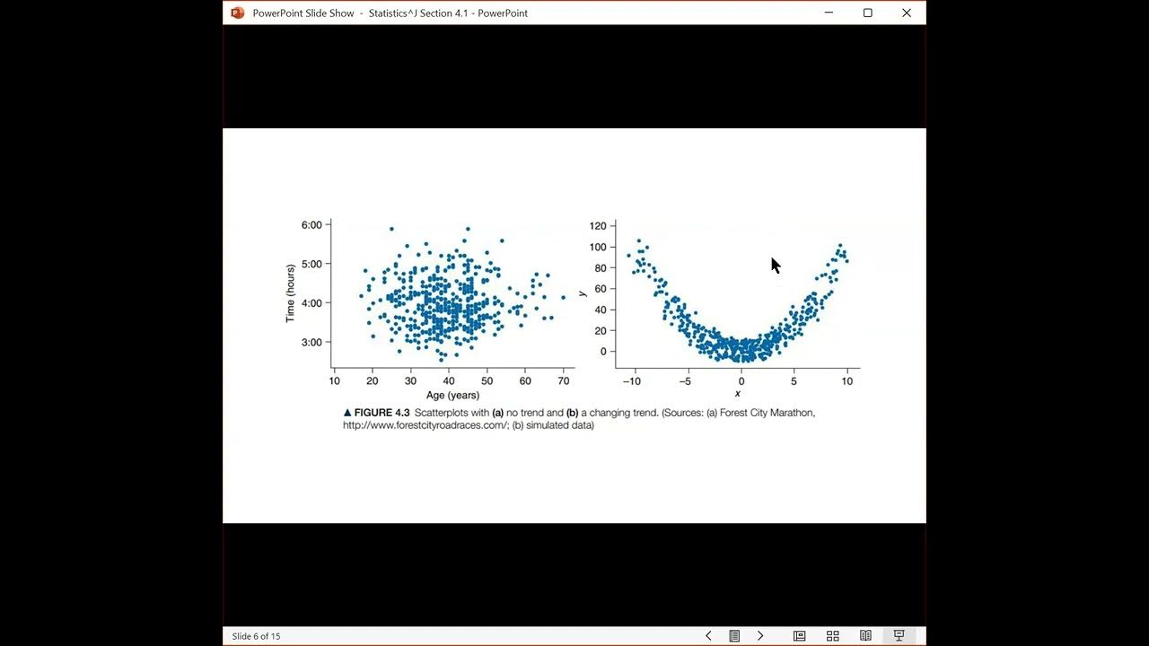 Statistics: Section 4.1, Scatterplots - YouTube