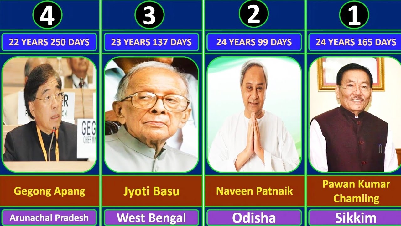 Longest Serving Cheif Minister Of India I Longest Serving CM Of India I ...