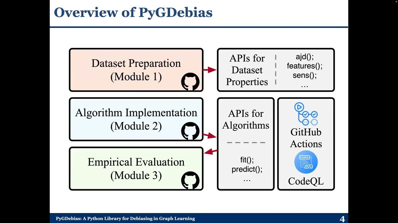 [de3595] PyGDebias: A Python Library for Debiasing in Graph Learning - YouTube