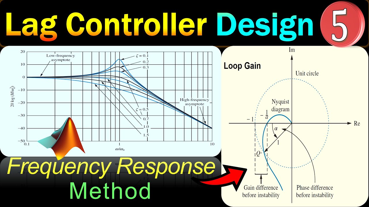 Frequency Response Method Lag Controller Design Calculations And Matlab Simulations Example