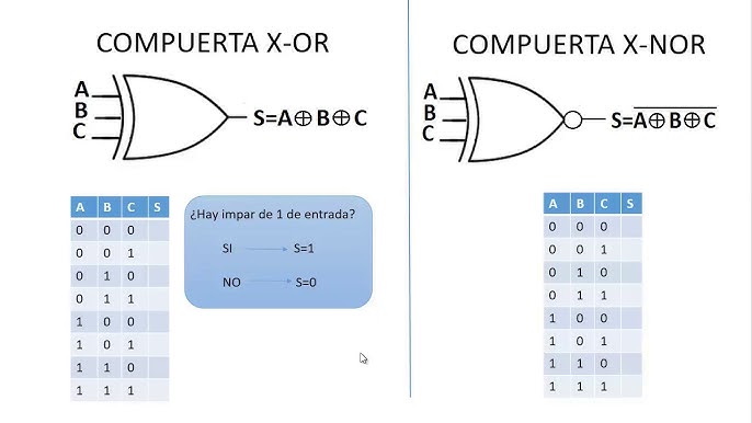 Compuerta Lógica XOR: Símbolos, Datasheet Y Tabla De, 48% OFF Compuerta Lógica XOR: Símbolos, Datasheet Y Tabla De, 48% OFF