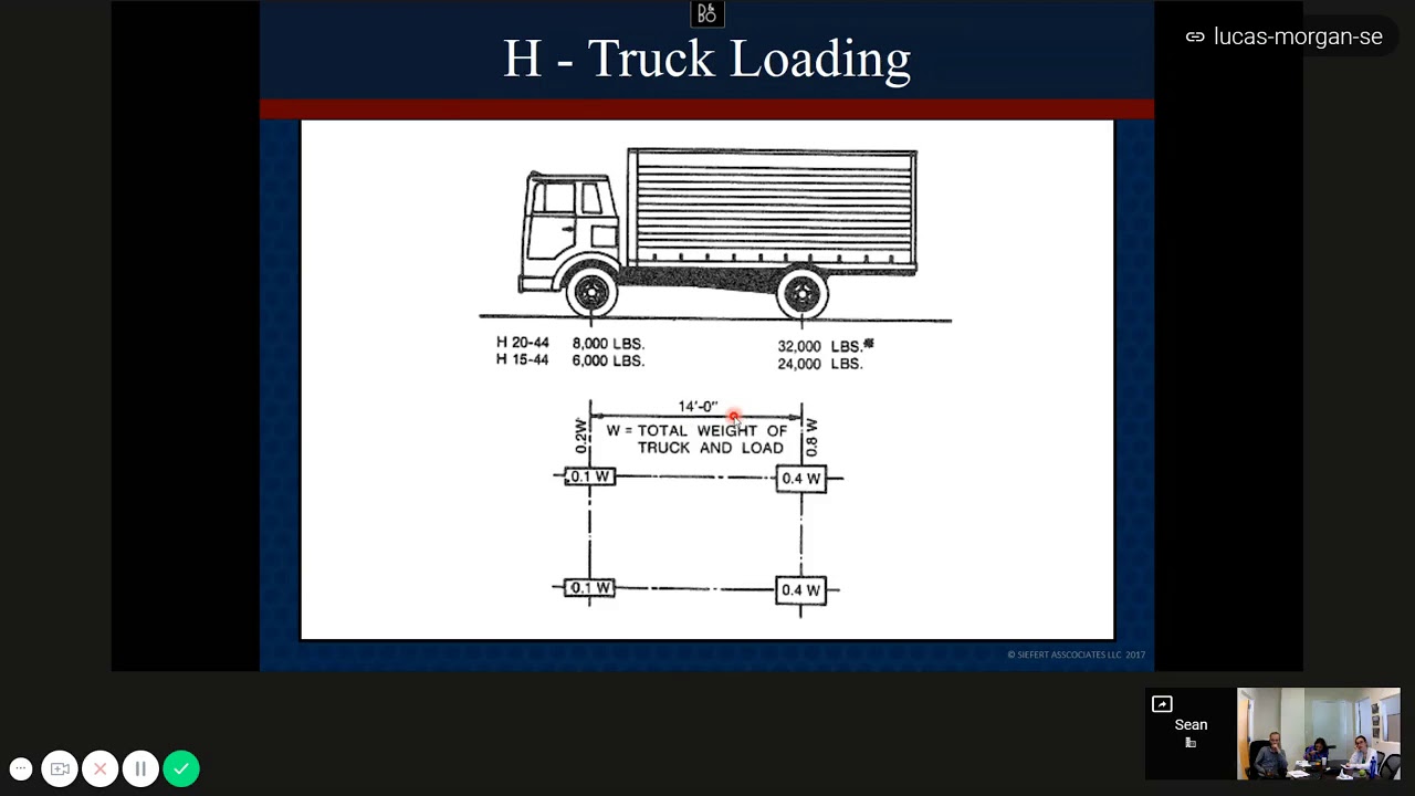 AASHTO Section 3 - Loads - YouTube
